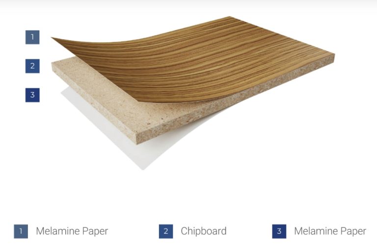 What is Melamine Faced Board? - TD Architects